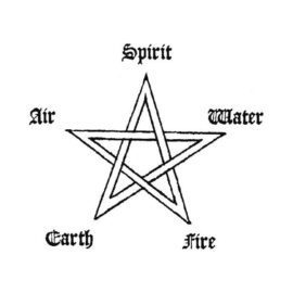 A Detailed Account on White Magic Spells | Blog
